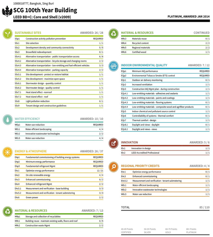 Green Building Standards and Certifications | Springer Nature Link
