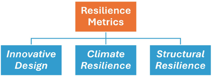 Sustainability Metrics and Performance Measurement Frameworks in ...