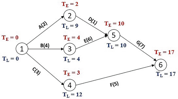 Construction Project Planning and Scheduling | Springer Nature Link