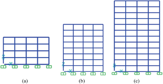 Analysis of Lateral Forces and Displacements in Low Rise, Mid-Rise, and ...