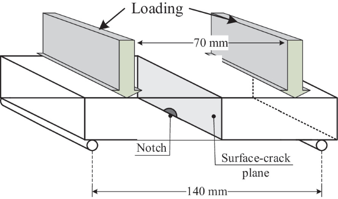 Fatigue Analysis of Cracked Shaft via S-version Finite Element Model ...