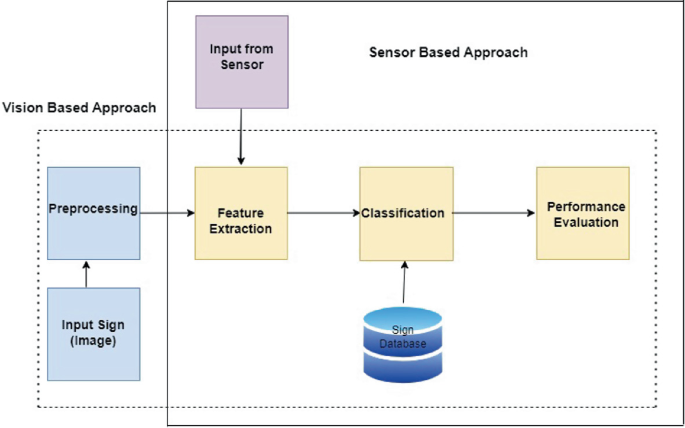 ViT Sign: An Effective Transformer-Based Approach for Sign Language ...