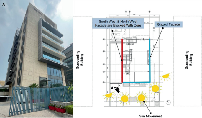 AEON Living Lab Building: Decarbonisation Journey of a Small Business ...