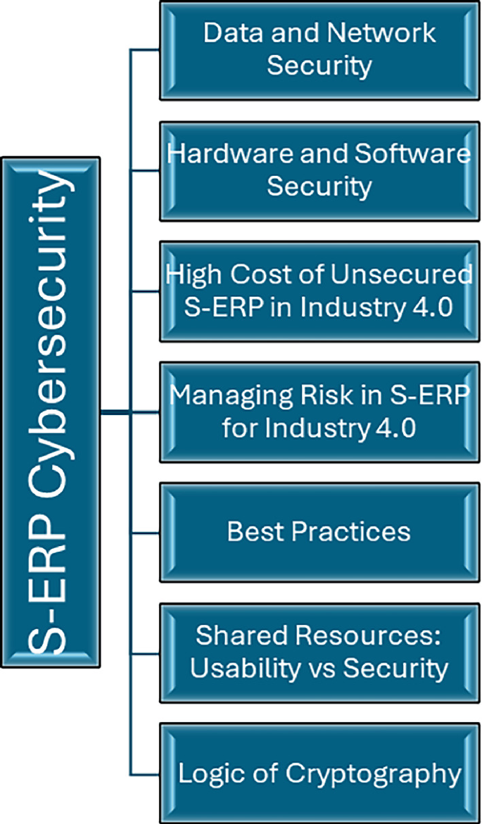 Ethical and Security Aspects of Sustainable Enterprise Resource ...