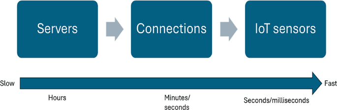 Analytics for Harnessing IoT and Industry 4.0: Data Flows in S-ERP ...