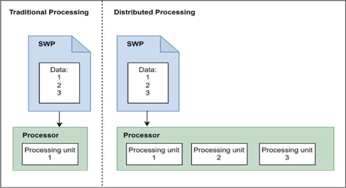A Proposed Framework for Software Redocumentation Using Distributed ...
