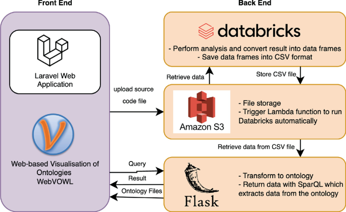 A Proposed Framework for Software Redocumentation Using Distributed ...