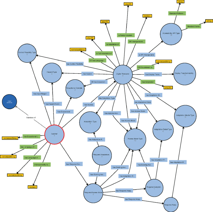 A Proposed Framework for Software Redocumentation Using Distributed ...