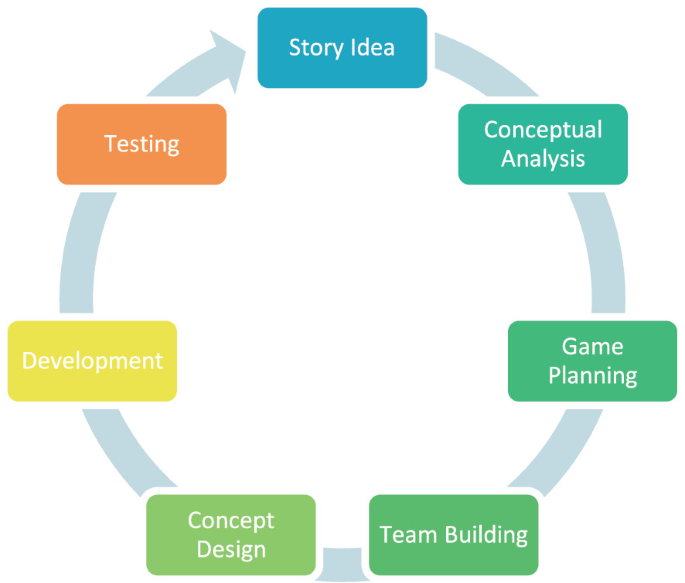 Enhancing Cybersecurity Awareness Through Game-Based Learning ...