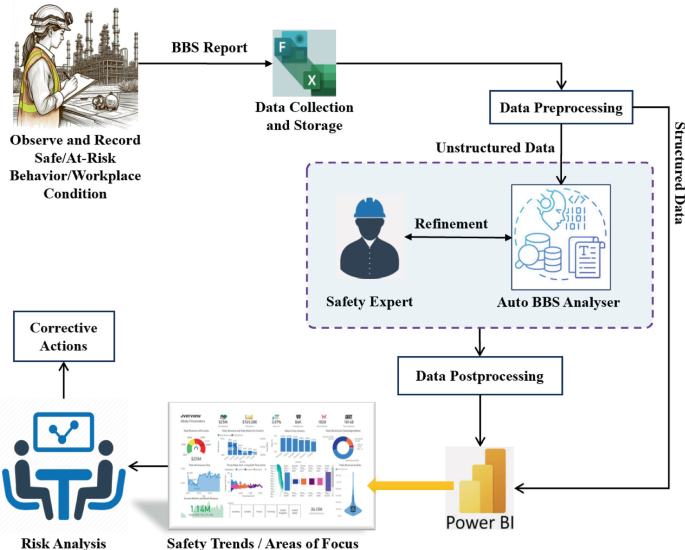 Leveraging Quantized Language Models for Automating Behavioral-Based ...