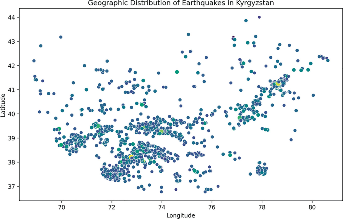 Comparative Evaluation of Machine Learning Techniques in Earthquake ...