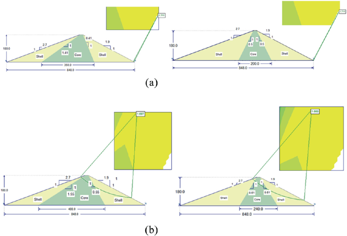 Comparison of Stability Analysis for Vertical Core and Thick Upstream ...