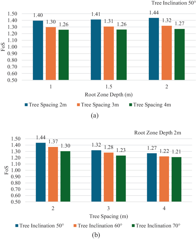 Numerical Investigations on Mitigating Rainfall-Induced Slope ...