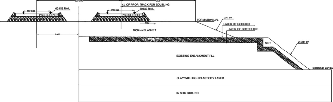 Improving the Stability of Unstable Formation of Railway Track Through ...