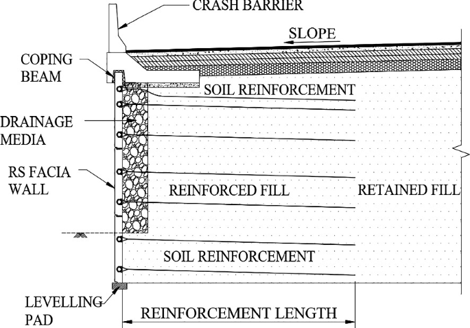 Mitigating Distress in MSE Walls: Causes, Remedial Strategies, and ...