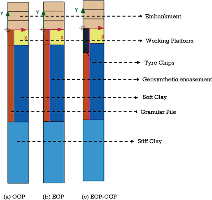 Numerical Analysis of Embankments Resting on Soft Clays Reinforced with ...