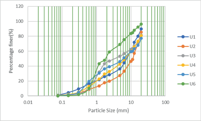 A Comparative Study on the Gradation Characteristics of CDW in Kollam ...