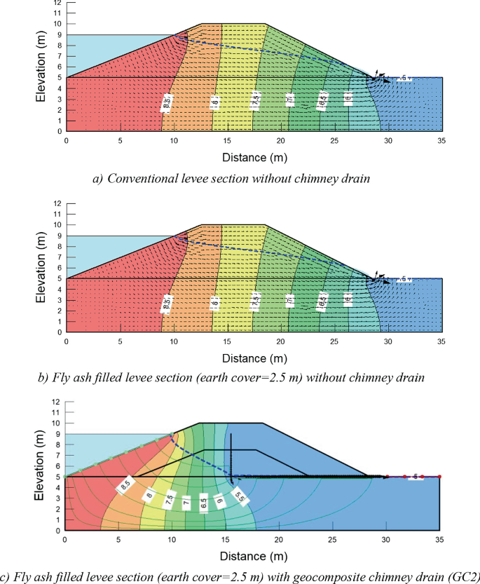 Seepage Analysis of Conventional Levee and Fly Ash Levee Subjected to ...