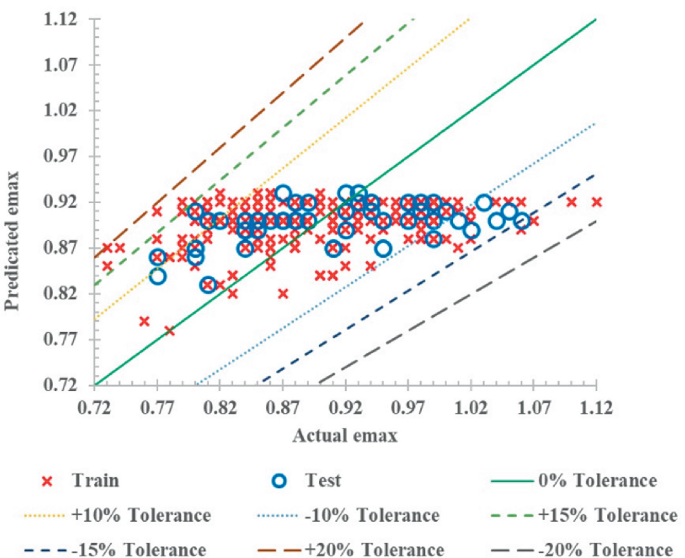A Comprehensive Development of ML and DL Models for Predicting emax ...