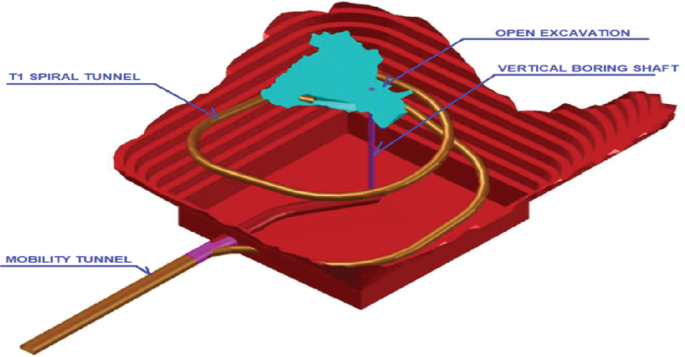 Construction Methodology and Support Systems Used in Mobility and ...