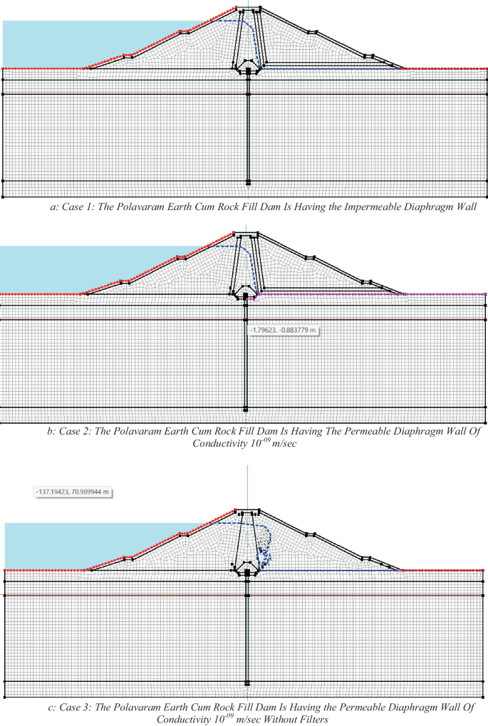 Numerical Analysis of Seepage of Earth and Rock-Fill Dam—A Case Study ...