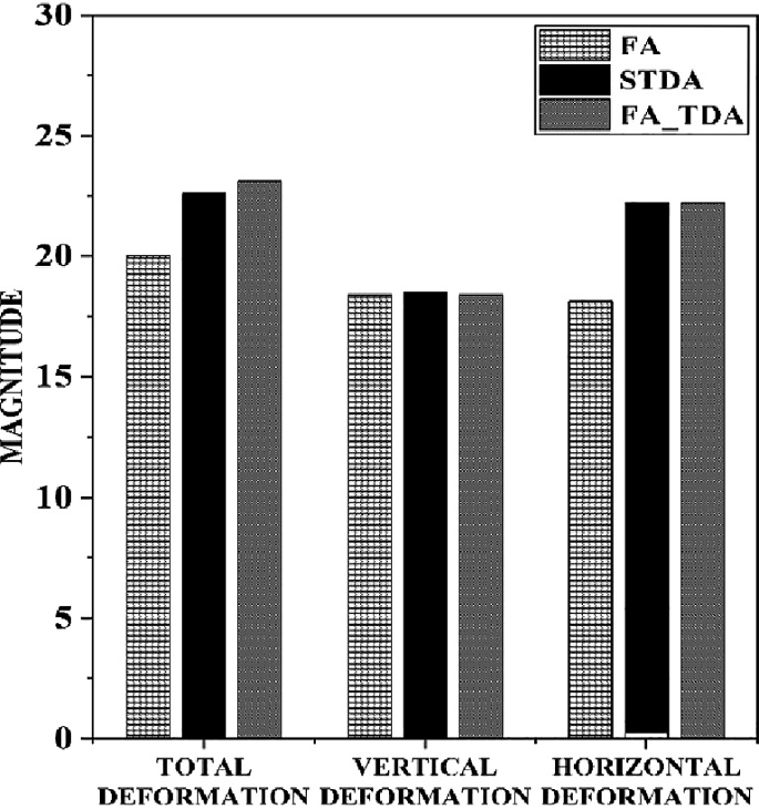 Investigation on the Behavior of Tire Derivative and Fly Ash Mixture as ...