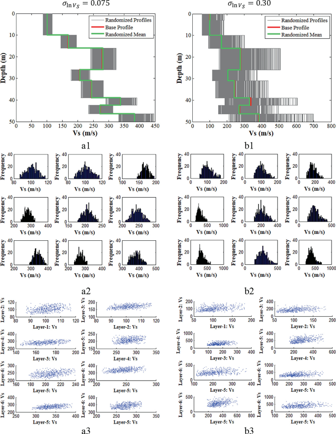 Seismic Site Response Analysis Considering Uncertainty in Shear Wave Velocity | SpringerLink