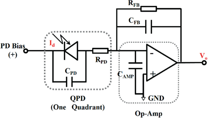 Low-Frequency High-Precision and Large Bandwidth Quadrant Photodetector ...