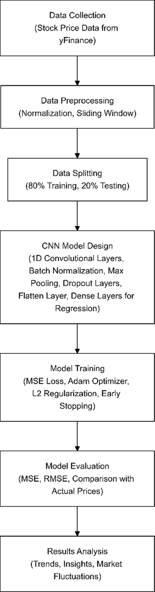 Indian Stock Market Prediction Using Neural Networks: A Comparative ...
