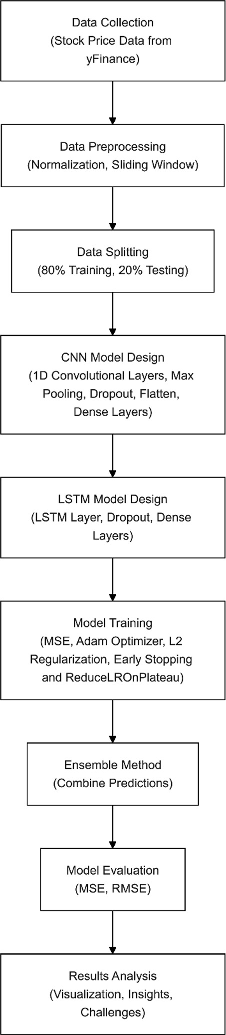 Indian Stock Market Prediction Using Neural Networks: A Comparative ...