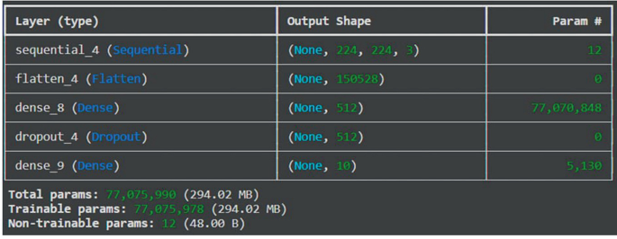 YOLO Algorithm-Based Effective Orange Detection and Localization with ...