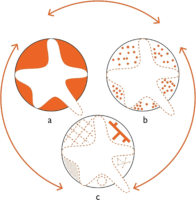 Making Space in Urban Planning | Springer Nature Link (formerly ...