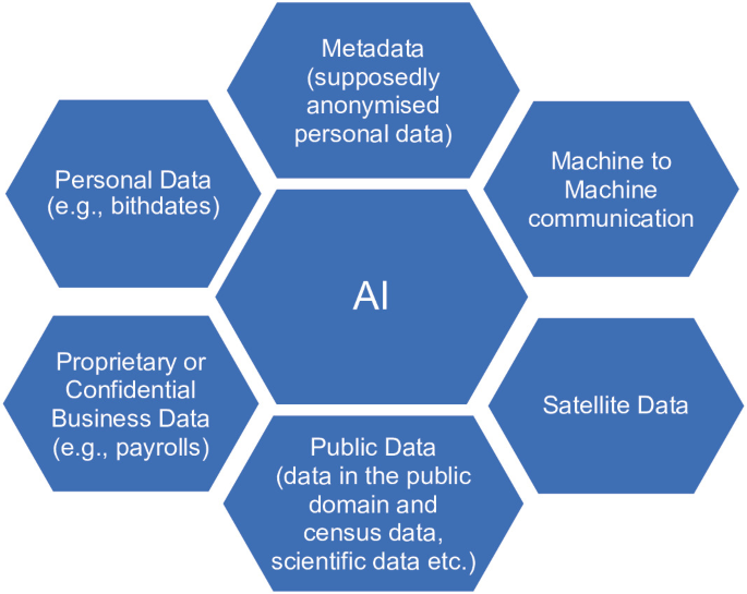 Data Governance, Artificial Intelligence, and Trade: Asia as a Case ...