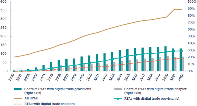 Incorporating Digital Trade Rule Setting into Upgrading ASEAN Free ...