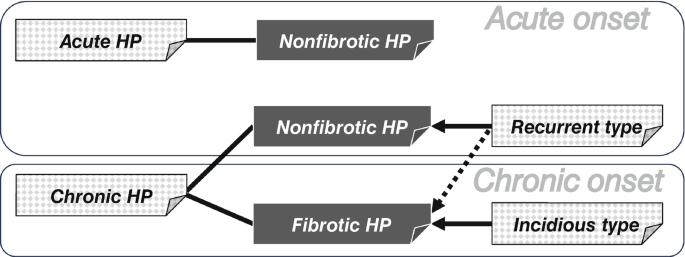 Clinical Practice Guideline, ATS/JRS/ALAT2020, CHEST2021, JRS2022 ...
