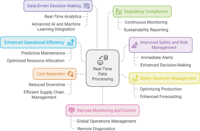 Fundamentals of Big Data Analytics in the Energy Sector | Springer ...
