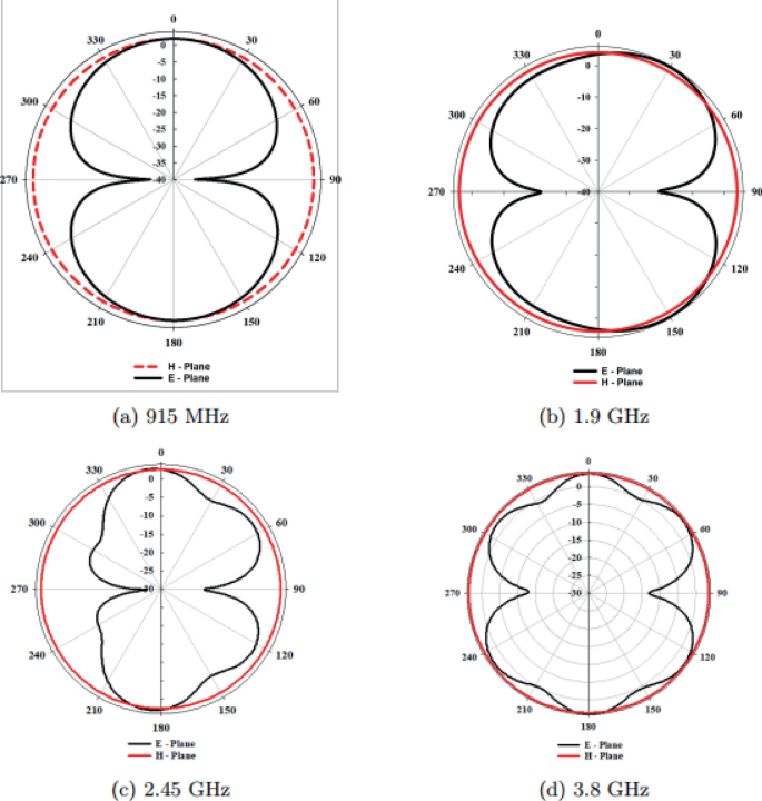 Multiband Microstrip Patch Antenna for Vehicle-To-Vehicle ...