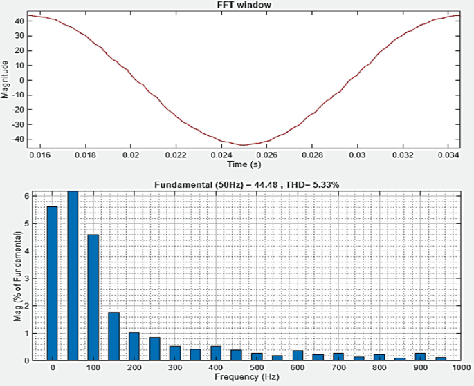 Impact of SPWM and SVPWM Techniques on Current Harmonics in FOC-Based ...