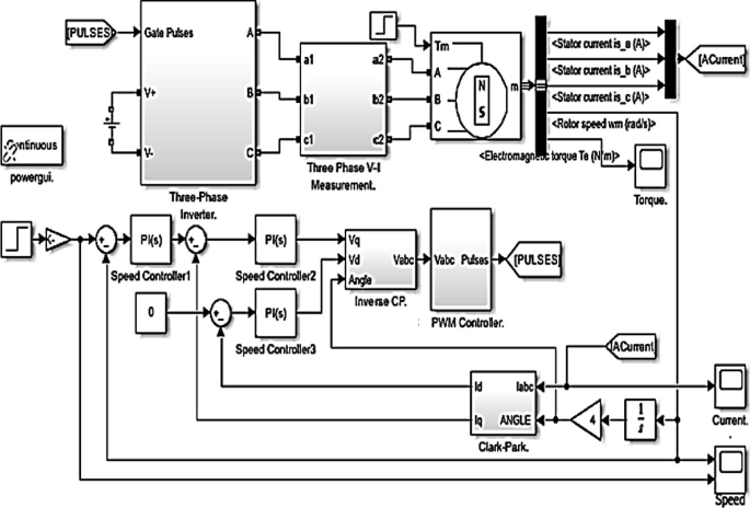 Impact of SPWM and SVPWM Techniques on Current Harmonics in FOC-Based ...