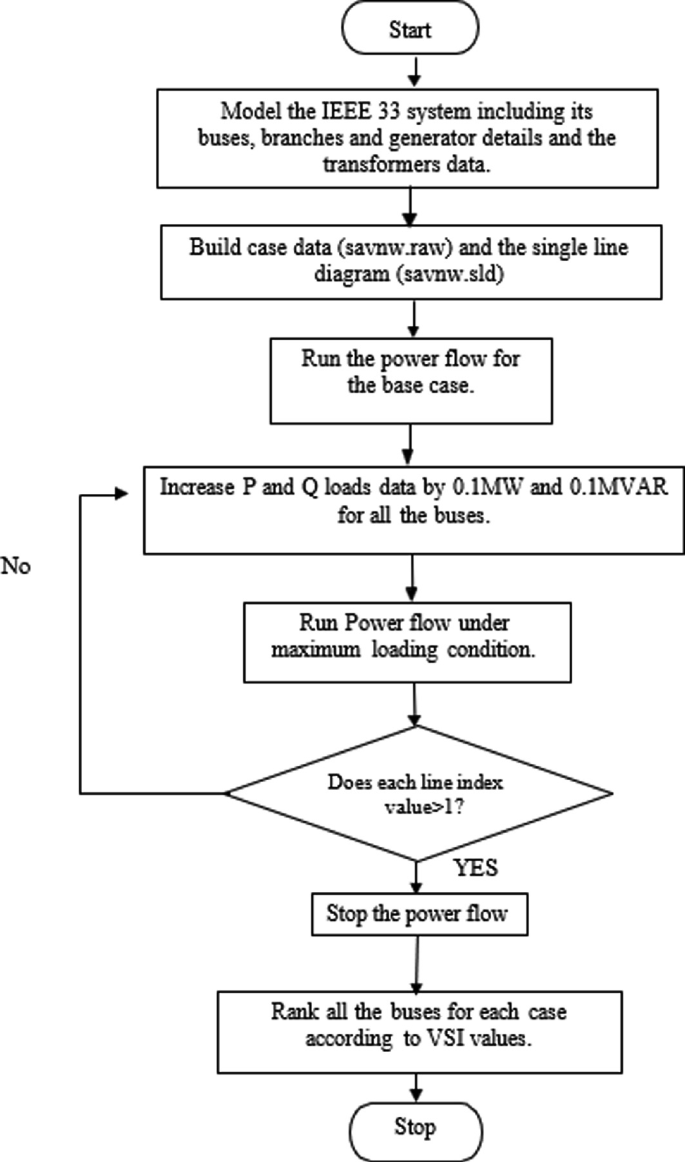 Voltage Stability Analysis for a Distribution System Integrated with ...