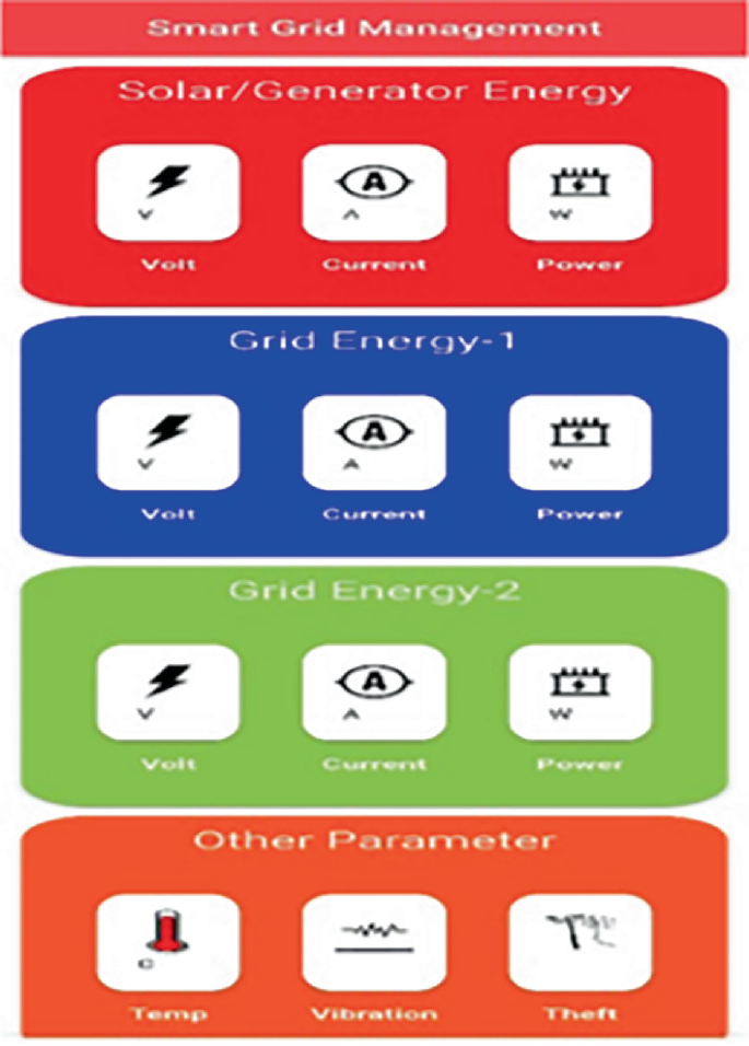 Design and Development of Smart Energy Management System Based on ...