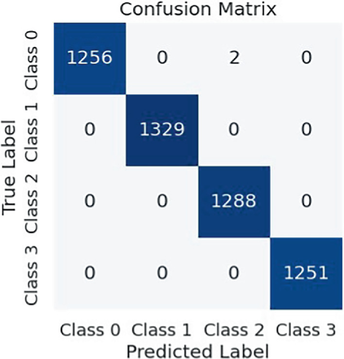 Efficient Bearing Fault Diagnosis Using STFT with Parallel Convolutions ...