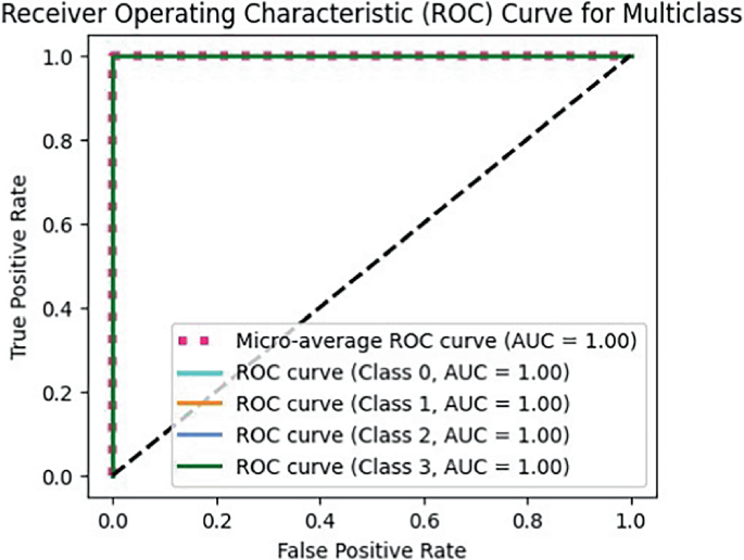 Efficient Bearing Fault Diagnosis Using STFT with Parallel Convolutions ...