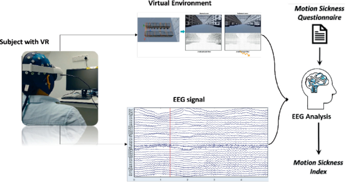 Development of Virtual Environment to Enhance User Experience with the ...