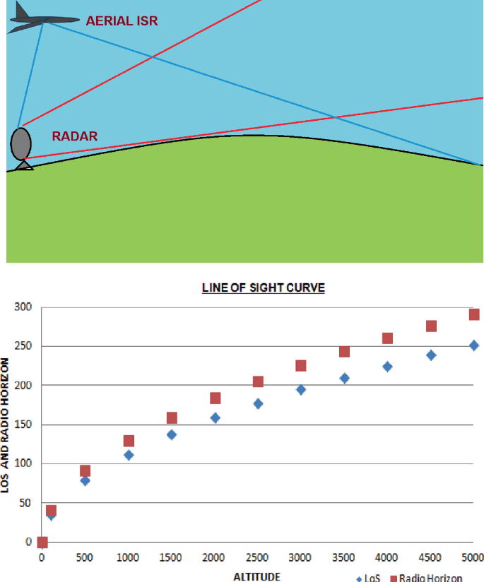Employment of Lighter-Than-Air Vehicles to Enhance Cost-Effectiveness ...
