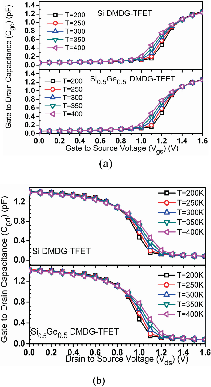 Material Considerations in RF Manufacturing: Impact of Temperature on ...
