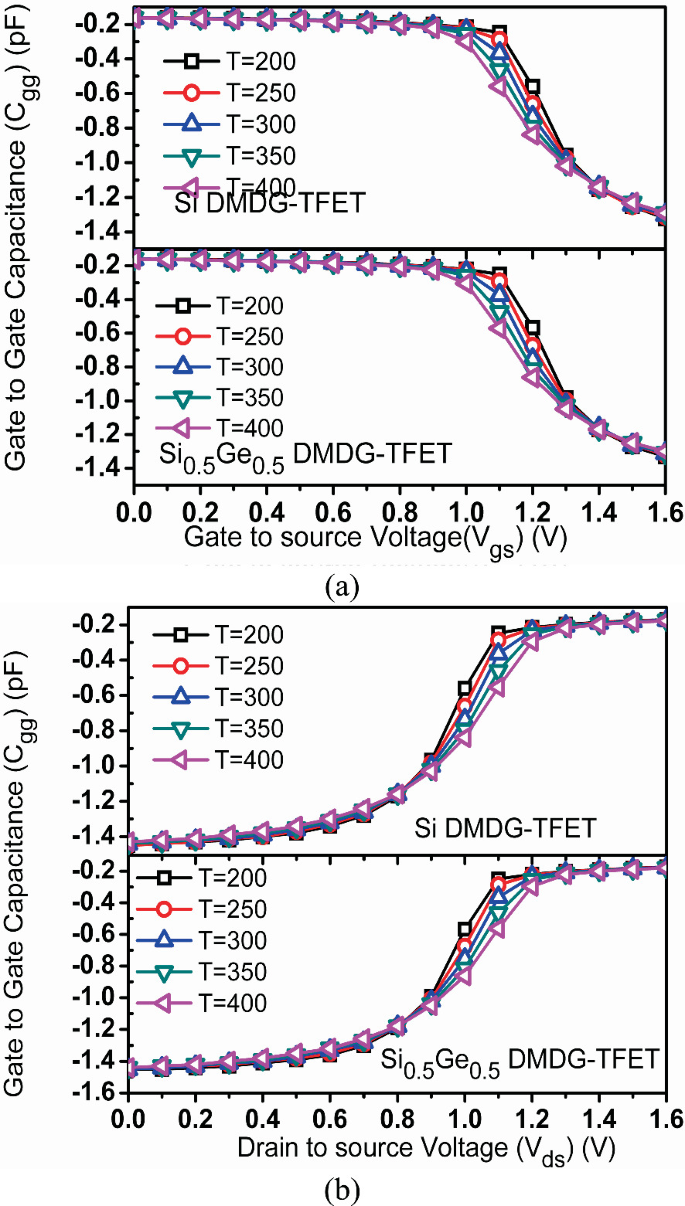 Material Considerations in RF Manufacturing: Impact of Temperature on ...