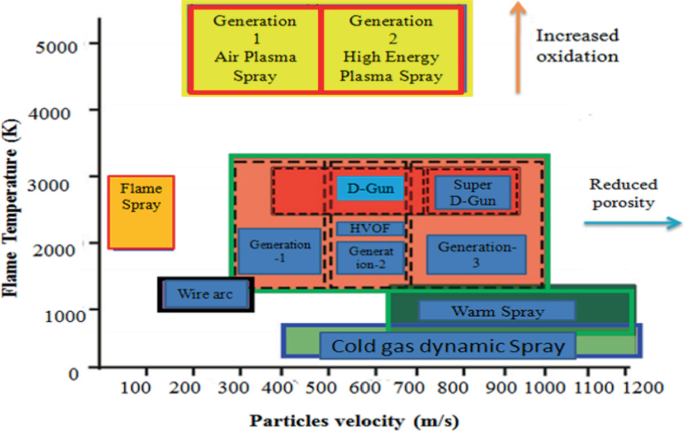 An Overview of Materials, Parameters, and Applications in Gas Dynamic ...