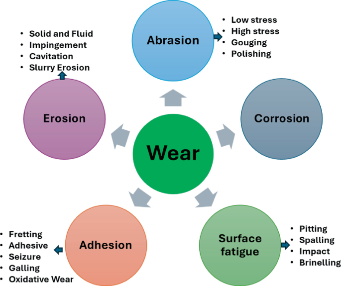 Strategies for Preventing Cavitation and Slurry Erosion in Hydro ...