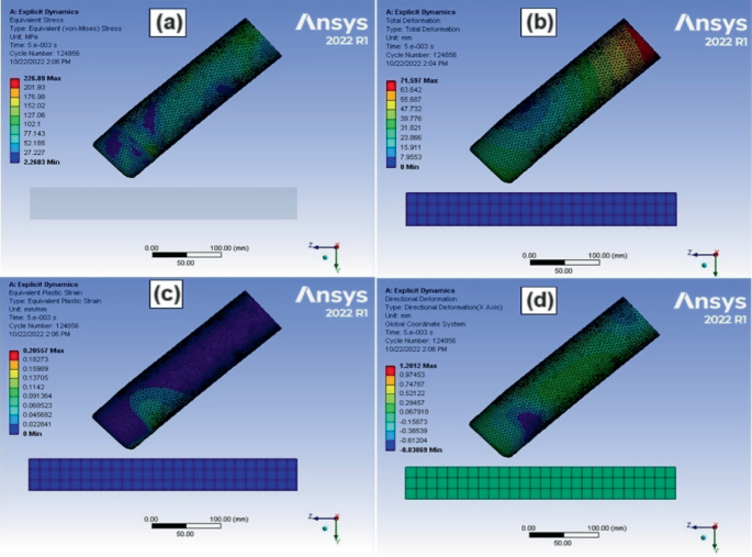 Deformation Analysis of Stainless Steel (SUS304) Bottle Dropped from a ...